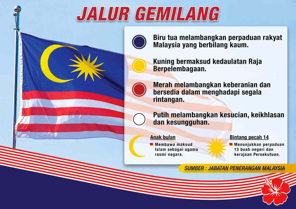 Sejarah, Makna dan Maksud Warna Bendera Malaysia